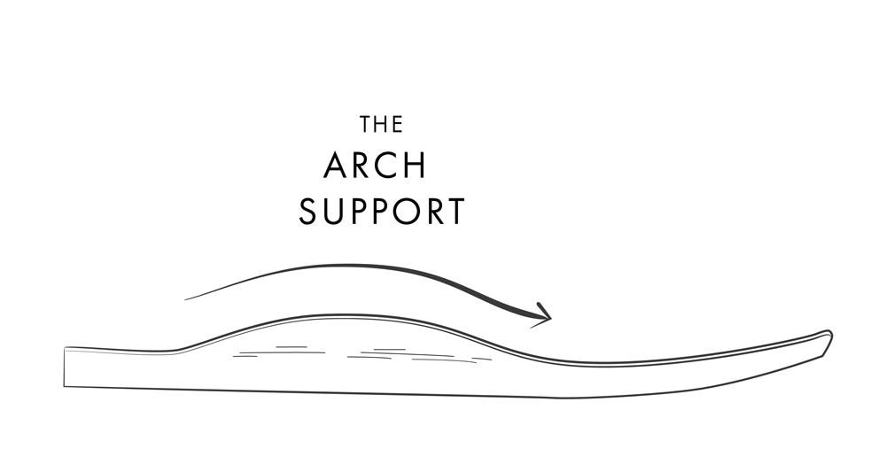 Why it's time to make the change to supportive footwear – Sécra Shoes